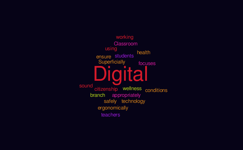 Untitled – Word cloud – WordItOut