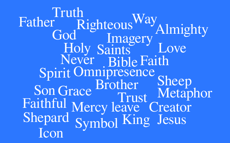 Untitled – Word cloud – WordItOut