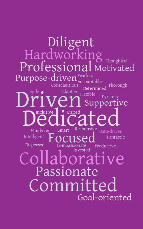 Prilenia 2 – Word cloud – WordItOut