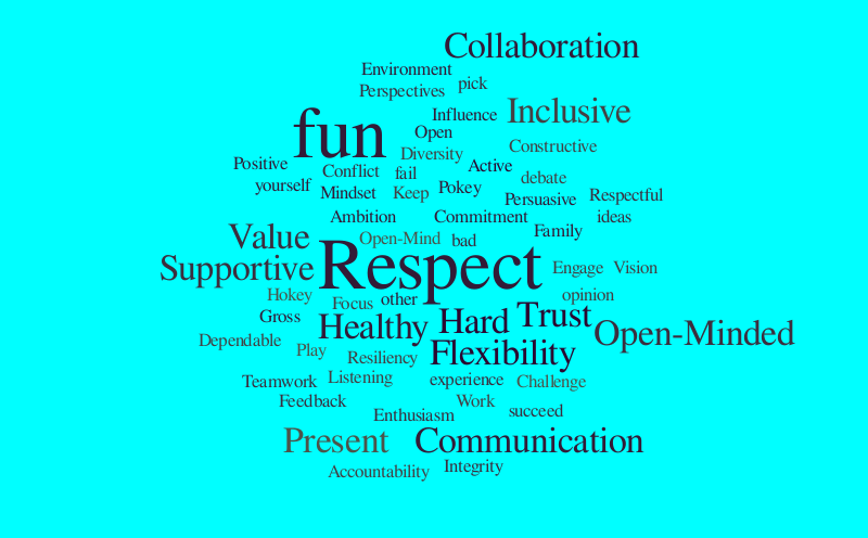 GC 2023 – Word cloud – WordItOut
