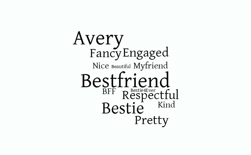 Avery's Word Cloud – Word cloud – WordItOut