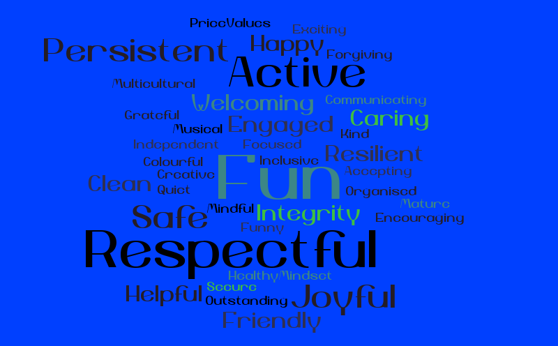 Room 2 Class Agreement – Word cloud – WordItOut