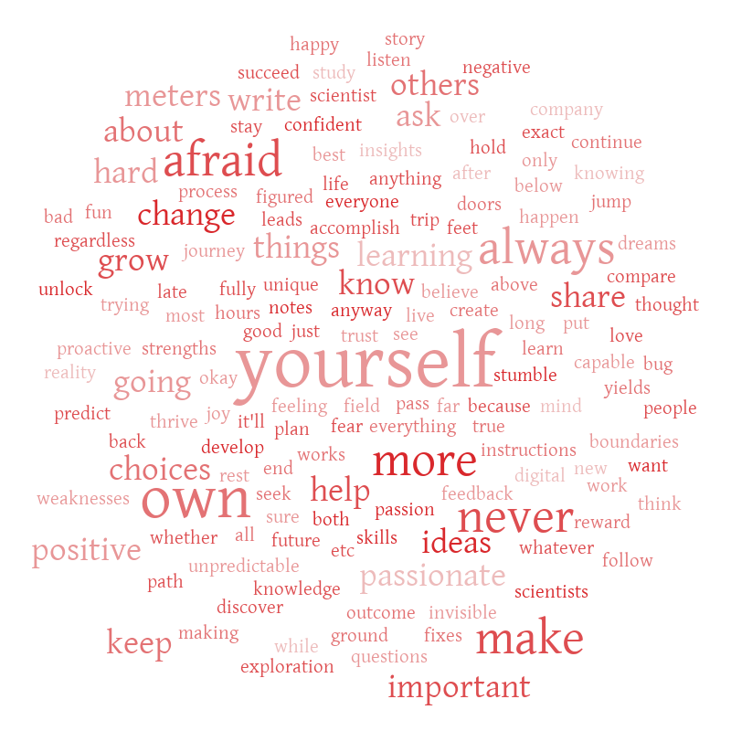 Untitled – Word cloud – WordItOut