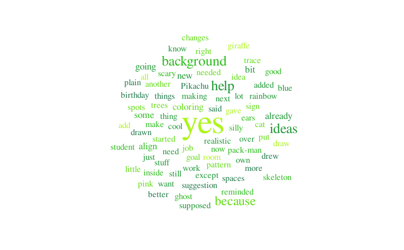 Untitled – Word cloud – WordItOut