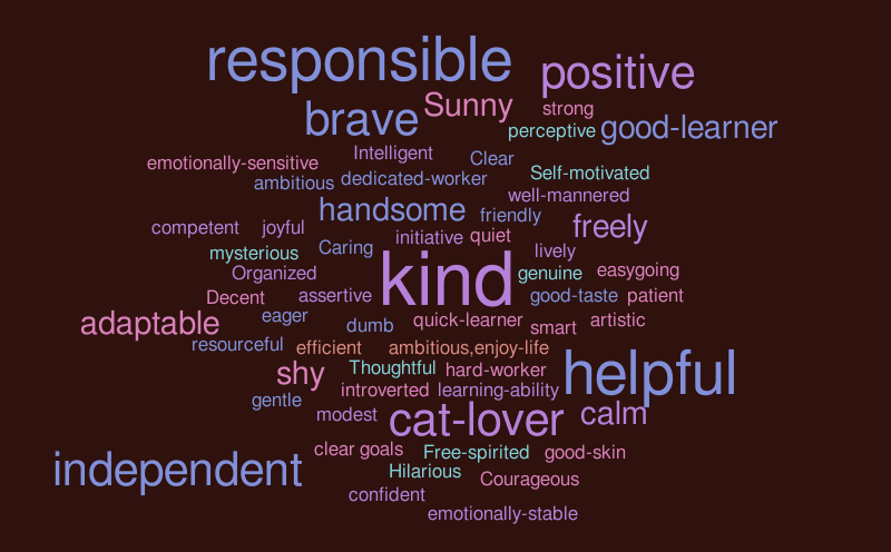 blind spot – Word cloud – WordItOut
