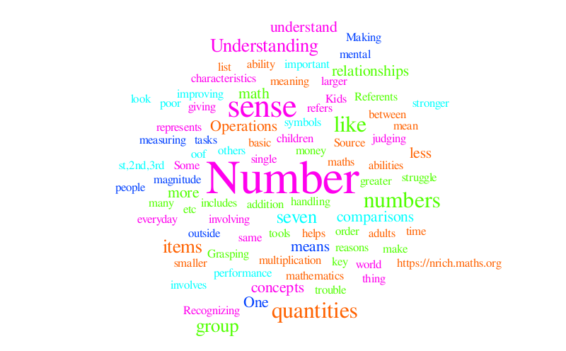 Untitled – Word cloud – WordItOut