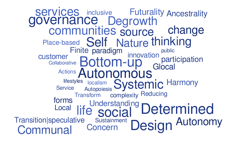 Untitled – Word cloud – WordItOut