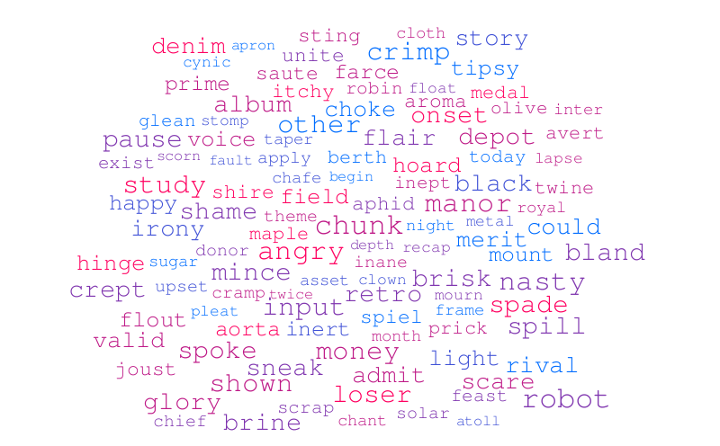 Untitled – Word cloud – WordItOut