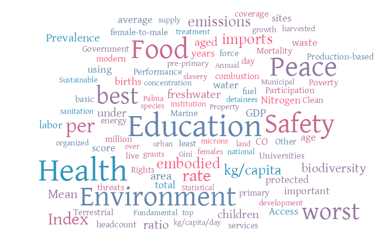 Stu – Word cloud – WordItOut