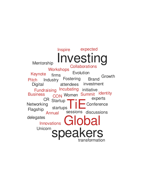 Untitled – Word cloud – WordItOut