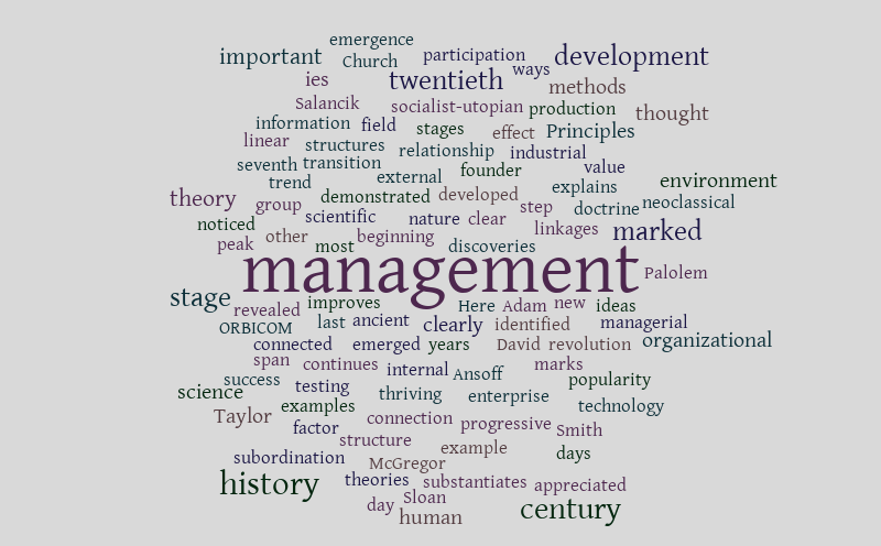MANAGEMENT – Word cloud – WordItOut