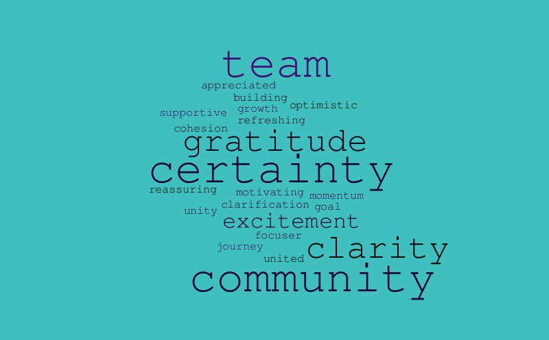 Word Cloud Light – Word cloud – WordItOut