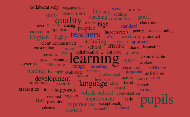 portlaw ns – Word cloud – WordItOut