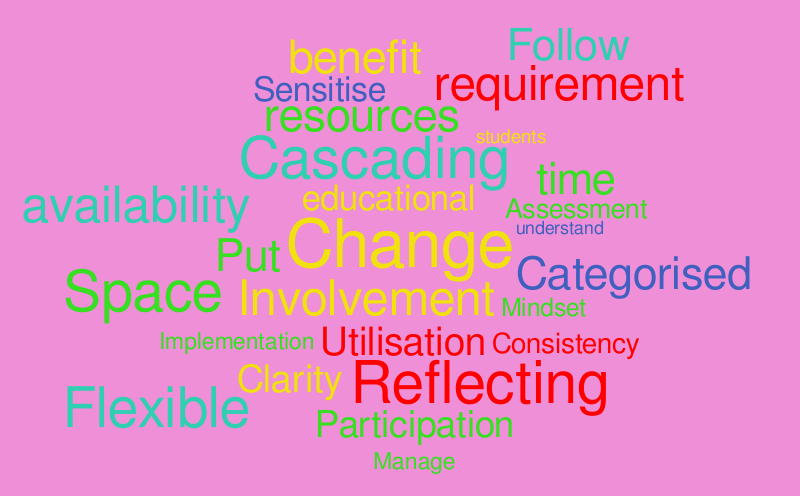 Q.3 – Word cloud – WordItOut