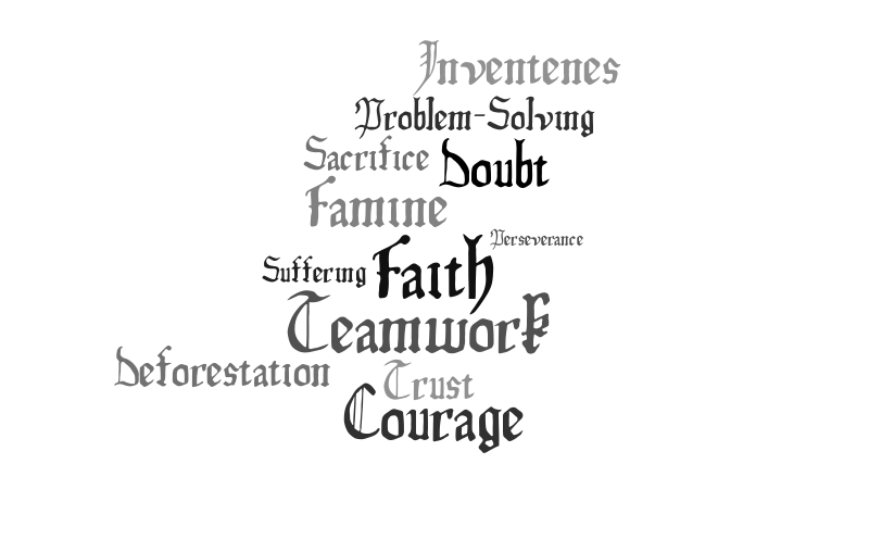 Boy Who Harnessed The Wind – Word cloud – WordItOut