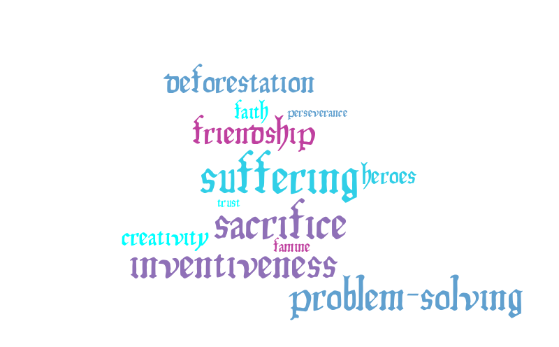 The boy who harnessed the wind – Word cloud – WordItOut