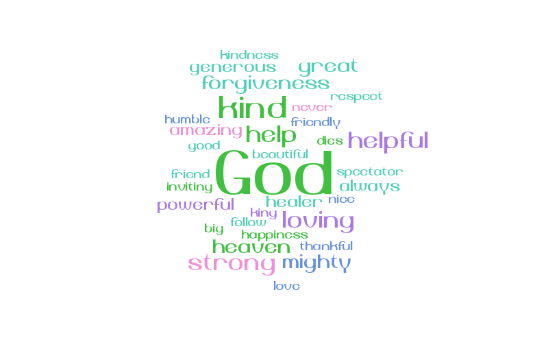 God word cloud – Word cloud – WordItOut