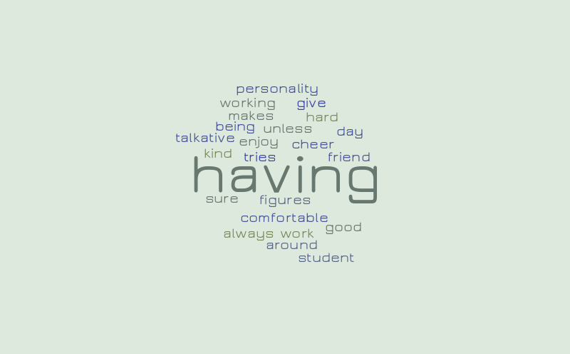 Content Reflection Week 5 – Word cloud – WordItOut