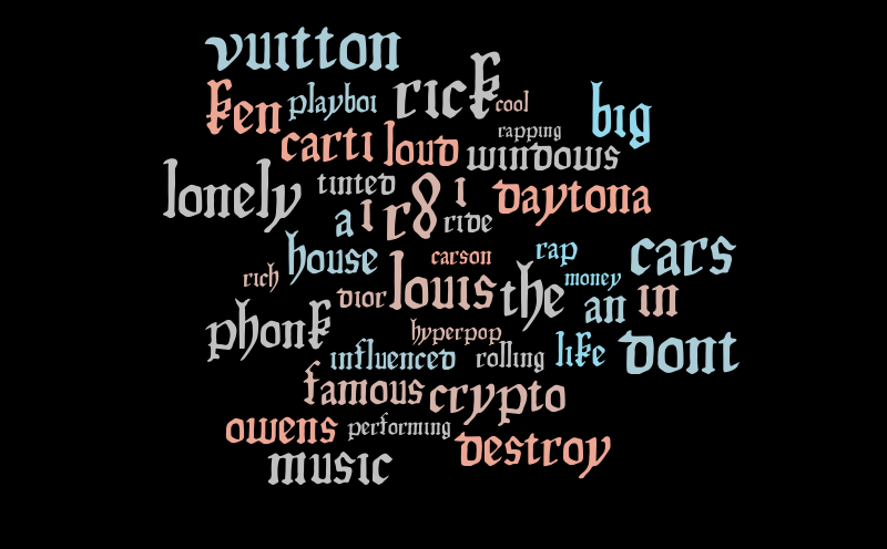 wow – Word cloud – WordItOut