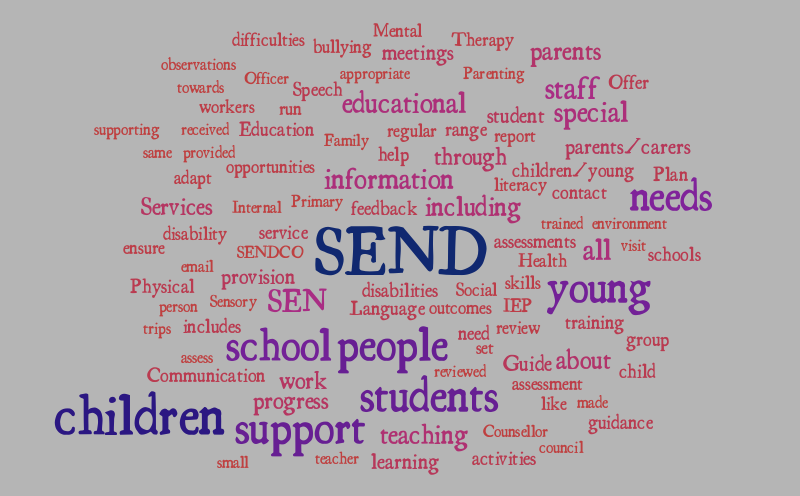 Word Cloud - School 1 – Word cloud – WordItOut