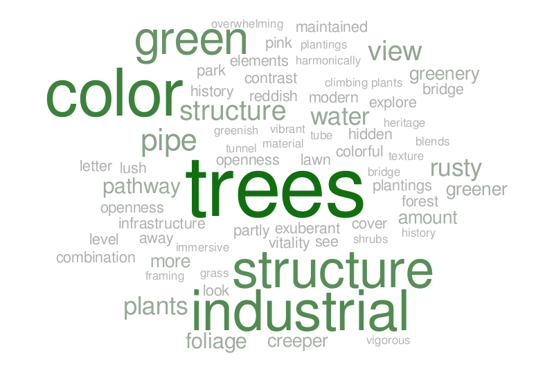 Untitled – Word cloud – WordItOut