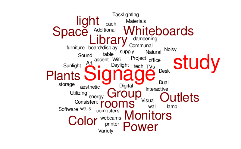 cx – Word cloud – WordItOut