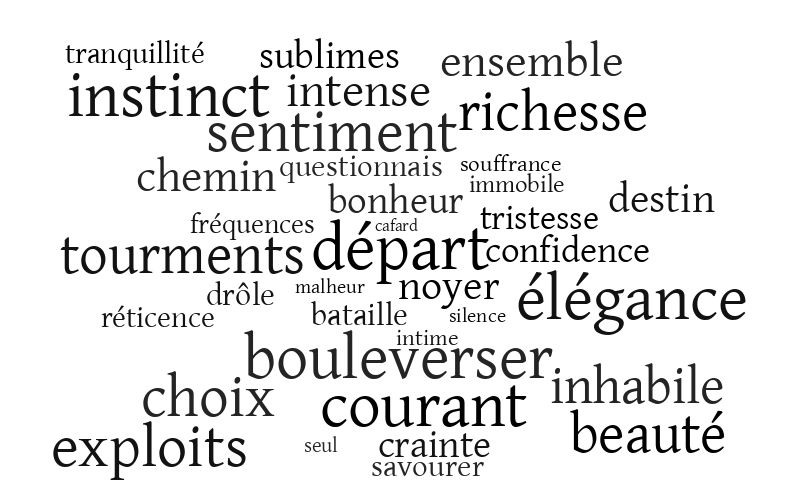 LeFLOFRANCO - Danser avec toi – Word cloud – WordItOut