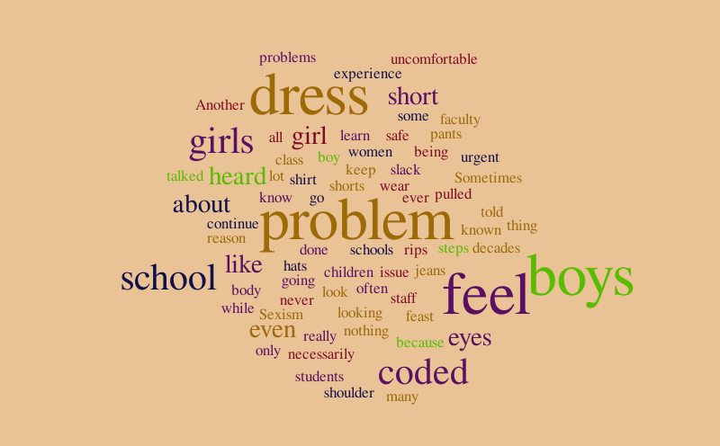 Untitled – Word cloud – WordItOut