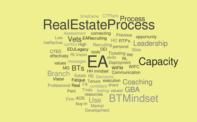 Weakness – Word cloud – WordItOut