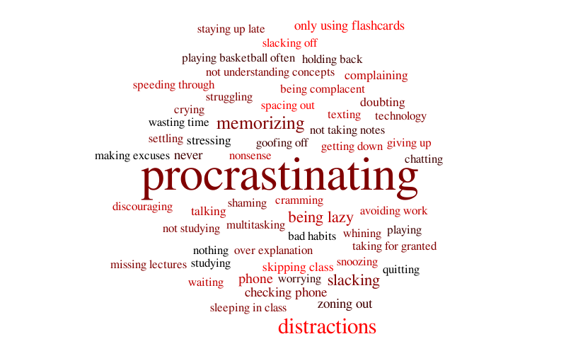 Quit – Word cloud – WordItOut