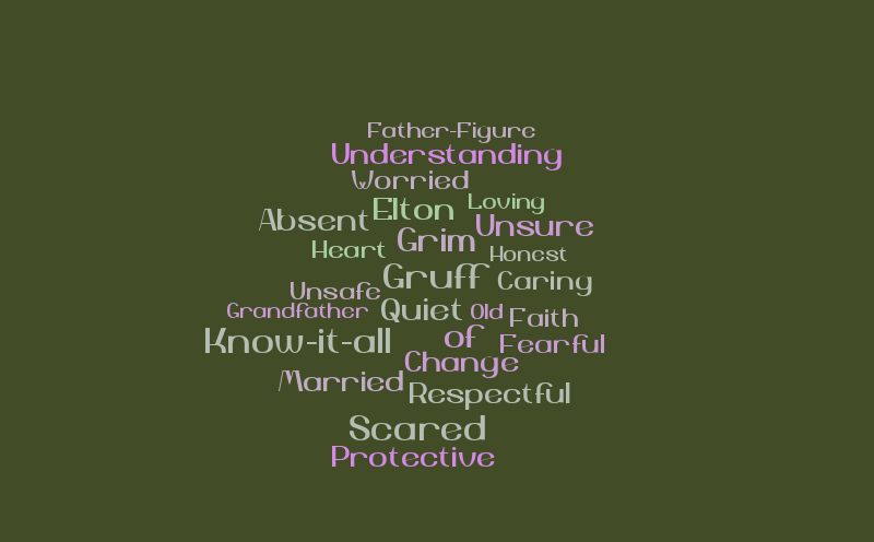 Grim – Word cloud – WordItOut