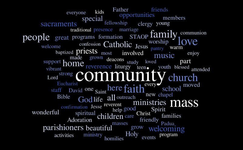 Untitled – Word cloud – WordItOut