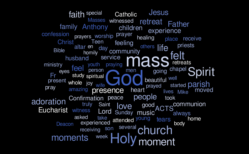 Untitled – Word cloud – WordItOut