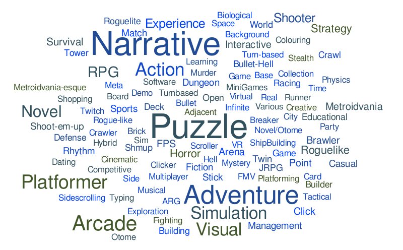 o – Word cloud – WordItOut