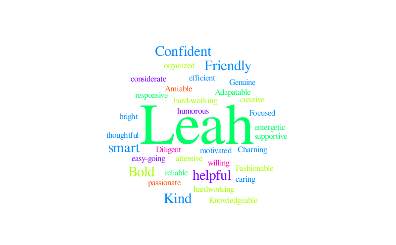 Leah – Word cloud – WordItOut