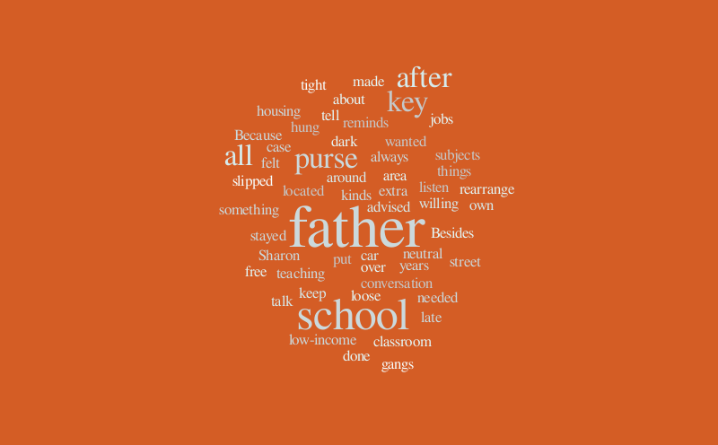 opt – Word cloud – WordItOut