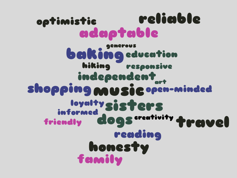 Get to know – Word cloud – WordItOut