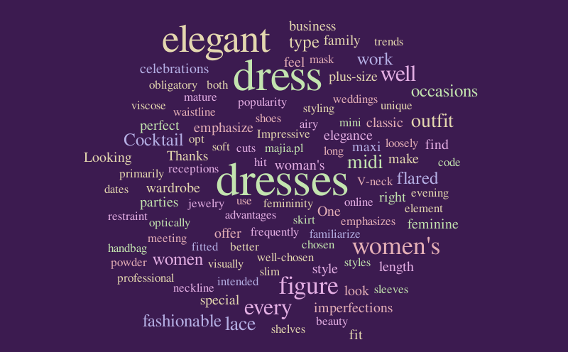 blog 4 – Word cloud – WordItOut