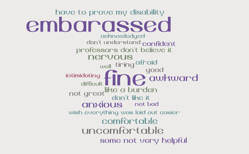 How does it make you feel to tell professors about your accommodations ...