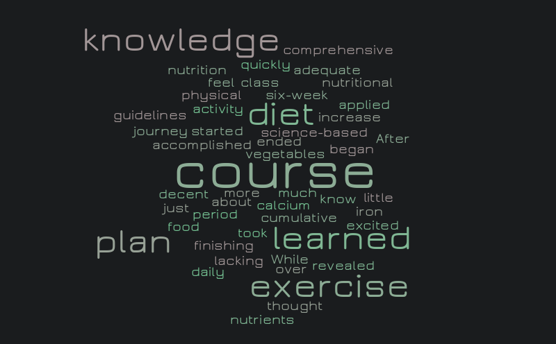 course reflection – Word cloud – WordItOut