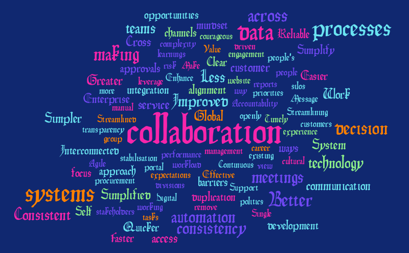 EMB Roadshow – Word cloud – WordItOut