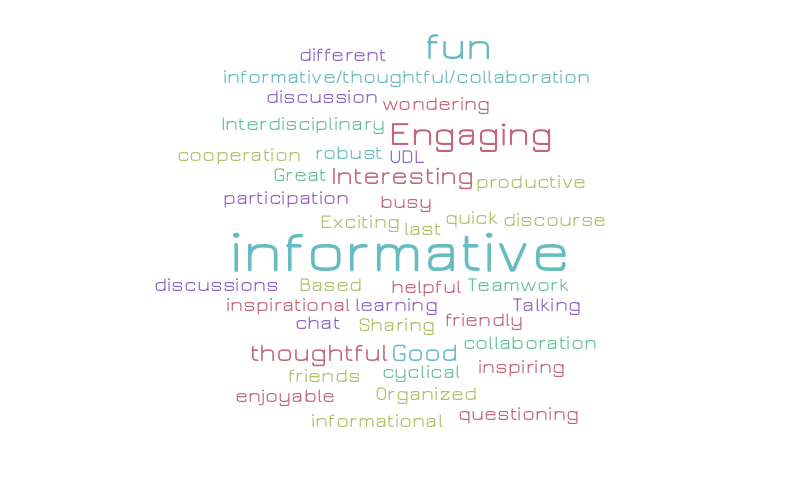 Untitled – Word cloud – WordItOut