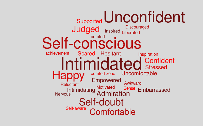 Untitled – Word cloud – WordItOut