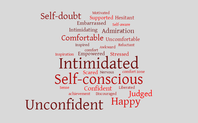 Untitled – Word cloud – WordItOut