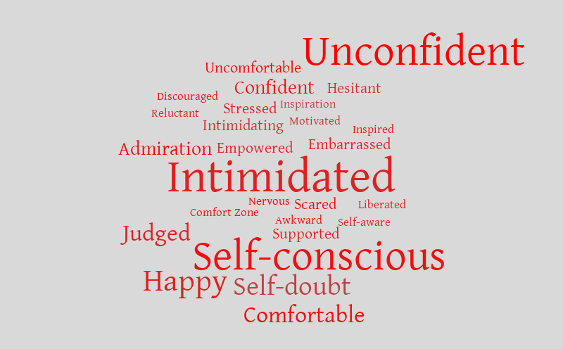 Untitled – Word cloud – WordItOut