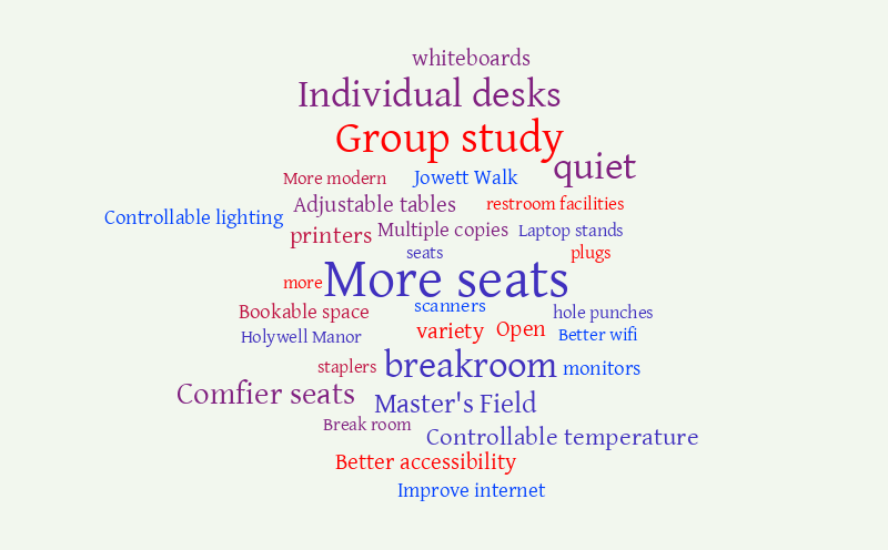 Word Cloud 1 – Word cloud – WordItOut