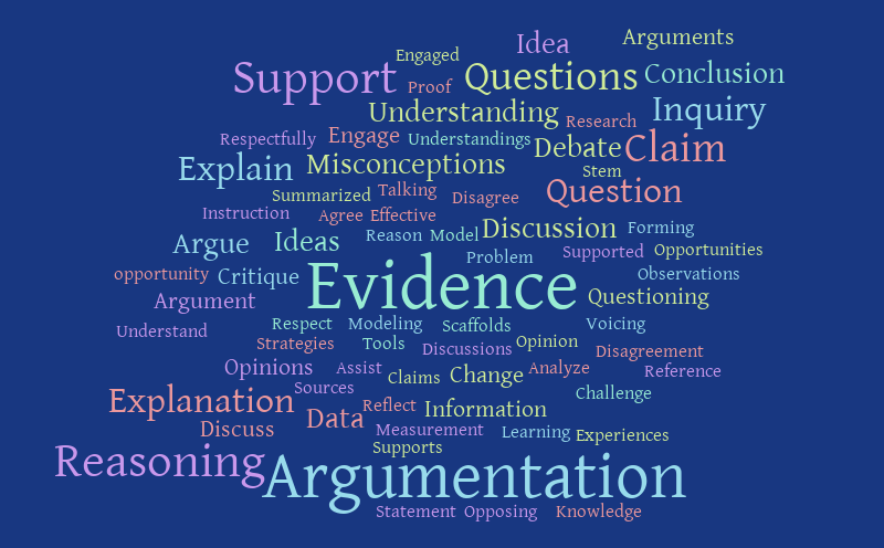Word Cloud DB (Science) – Word cloud – WordItOut