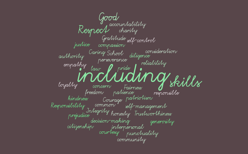Untitled – Word cloud – WordItOut