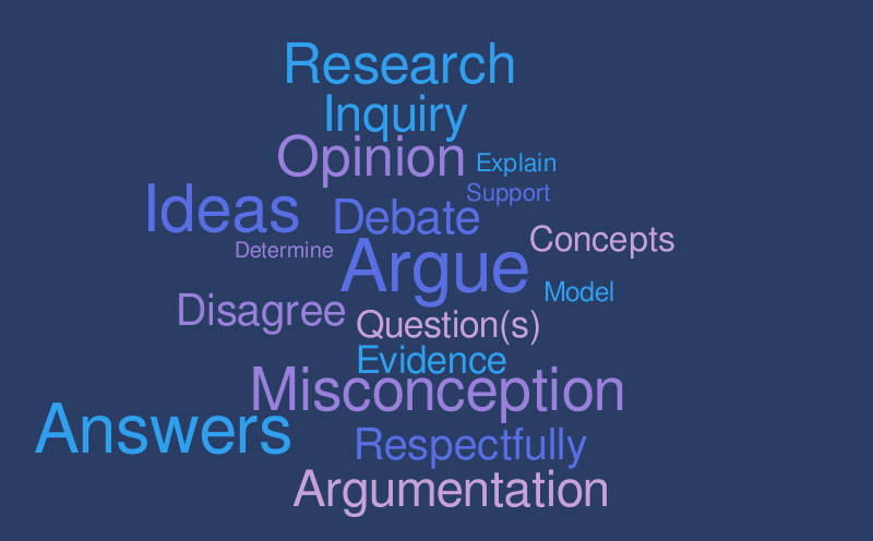 Argumentation Word Cloud – Word cloud – WordItOut