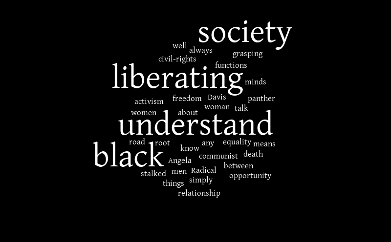 Black History Month – Word cloud – WordItOut